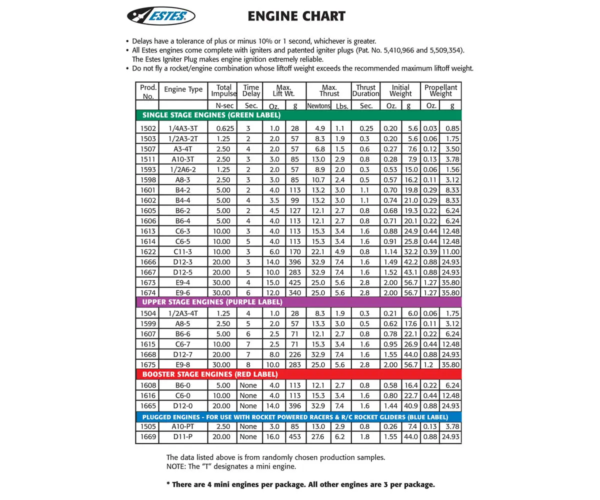 Rocket Motors And Consumables Estes Model Rocket Motors Estes C11 5